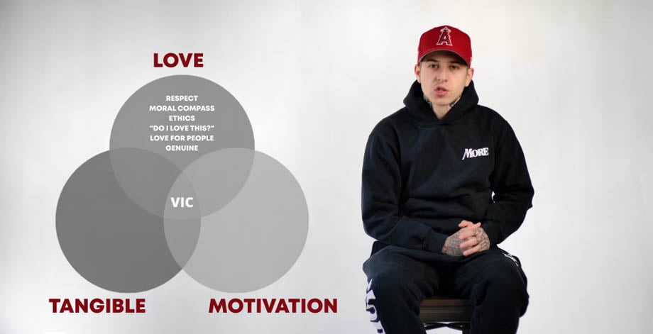 Brand Chart Pt. 2 | VicBlends Academy